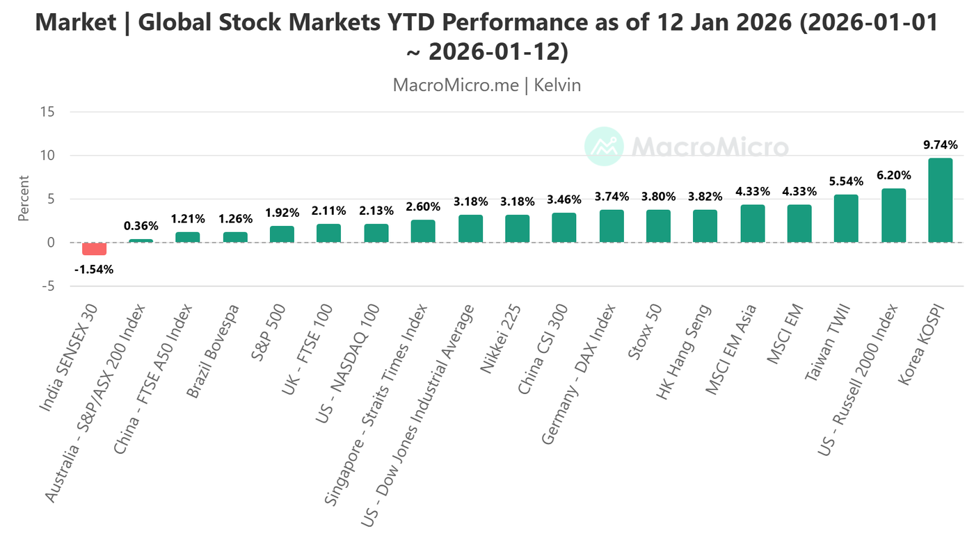 DJIA eyes new all-time high as banks’ earnings loom - Financial Mirror